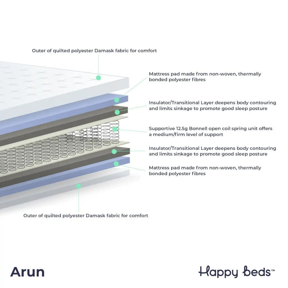 Arun Open Coil Spring Semi-Orthopaedic Mattress – Myza